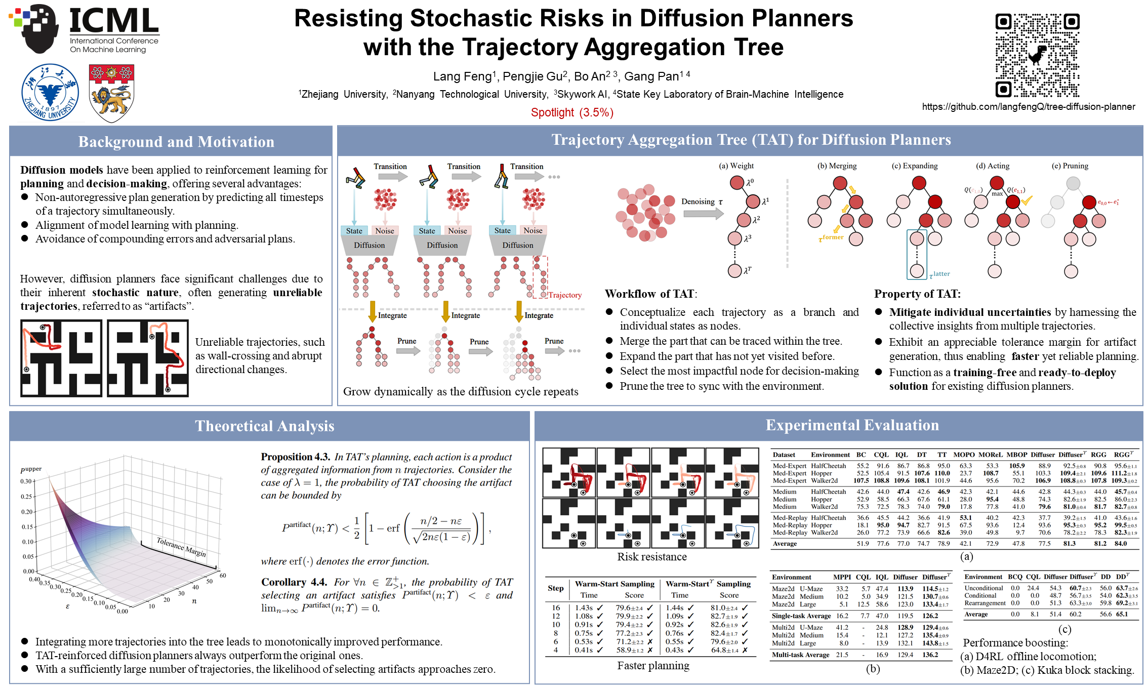 GitHub - langfengQ/tree-diffusion-planner: Code for the paper "Resisting Stochastic Risks in ...